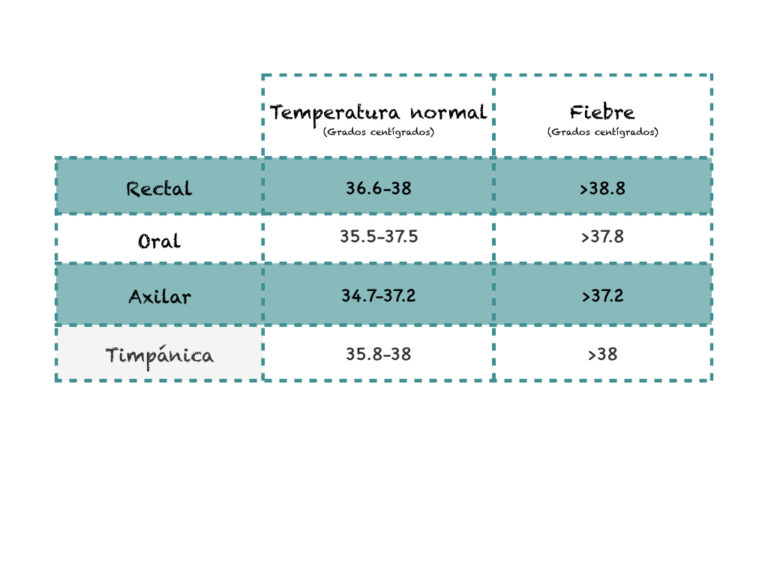 Fiebre - Dra Garín Pediatra